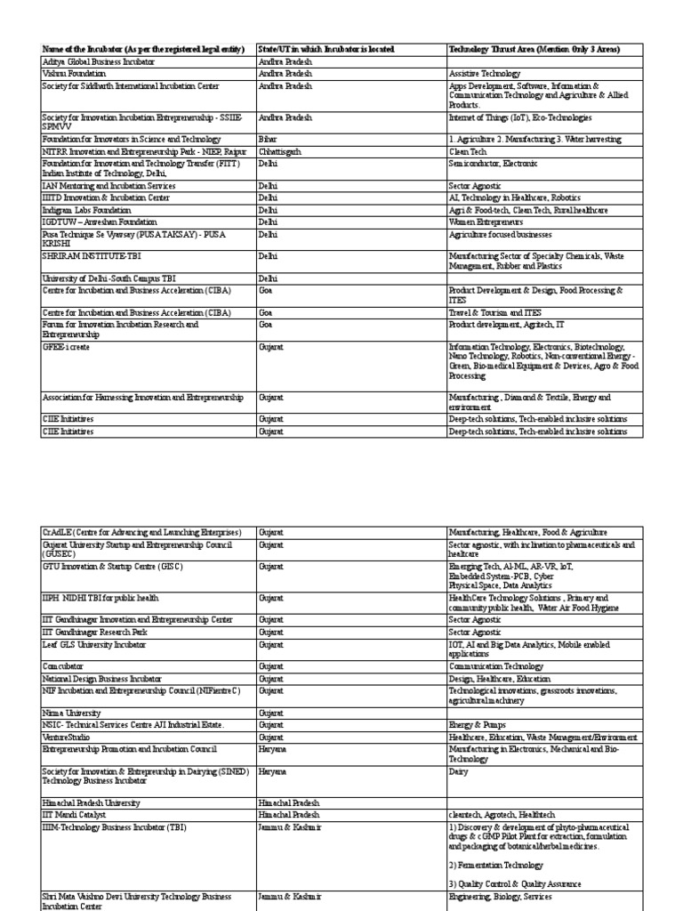 Nstedb Tbi List | Download Free PDF | Internet Of Things | Business ...