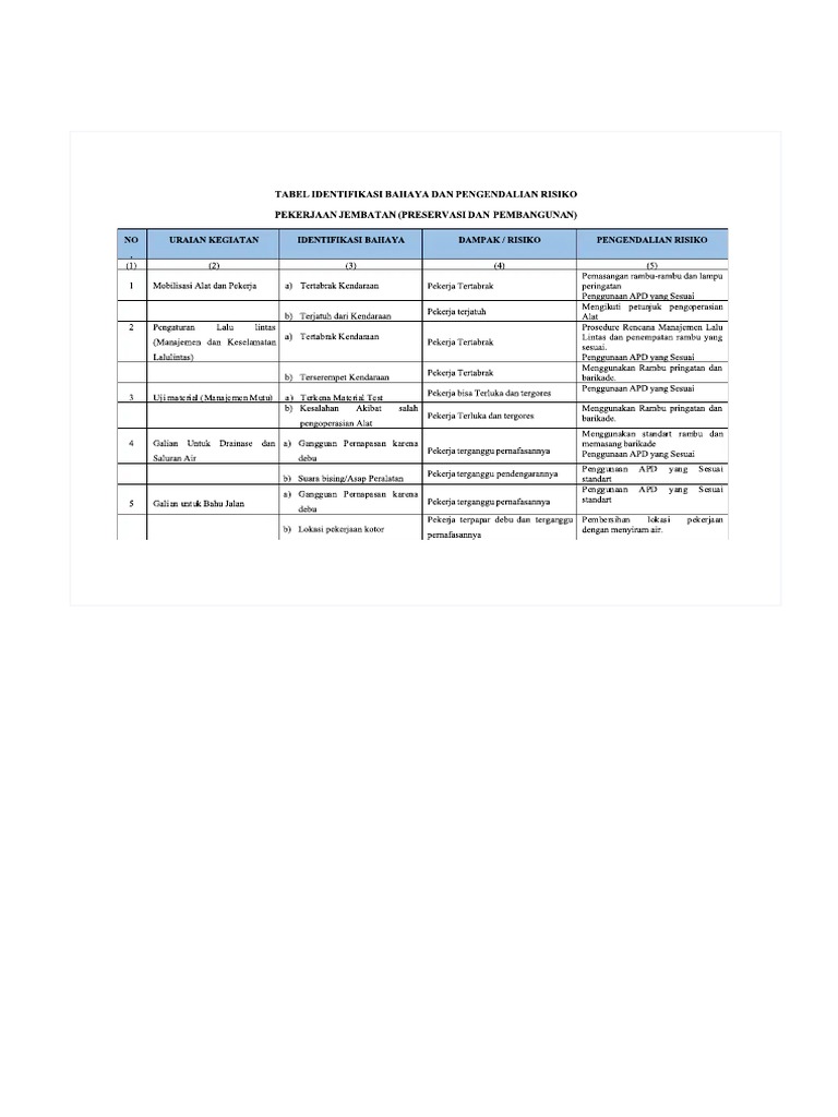 Tabel Ibpr Jembatan | PDF
