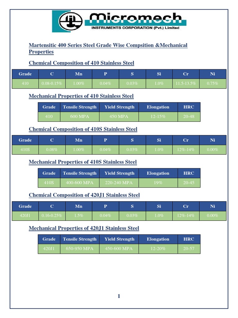 Material Profile (Steel) Revise | PDF | Strength Of Materials ...