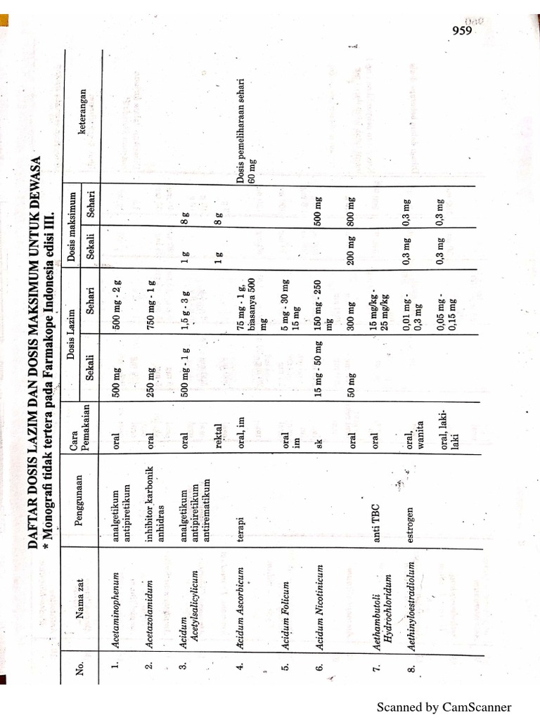 Dosis Maksimal Fi 3 | PDF