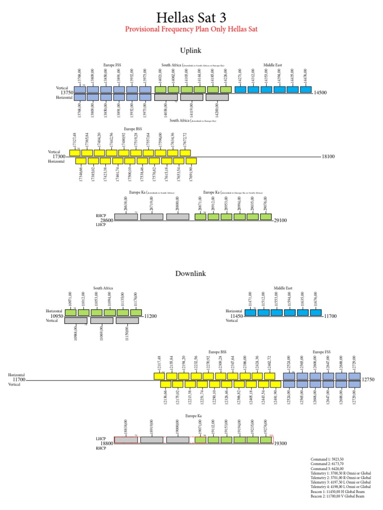 Hellas Sat 3 | PDF | Telecommunications | Information And ...