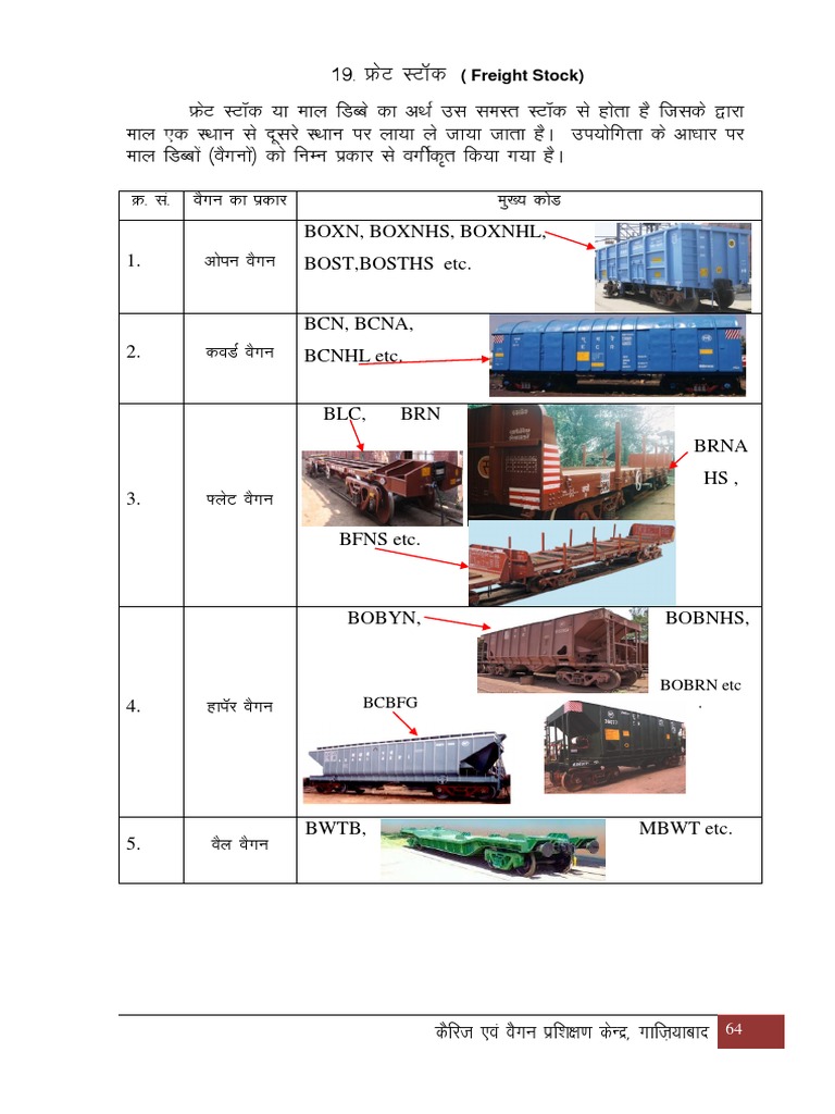 Type of Wagons | PDF