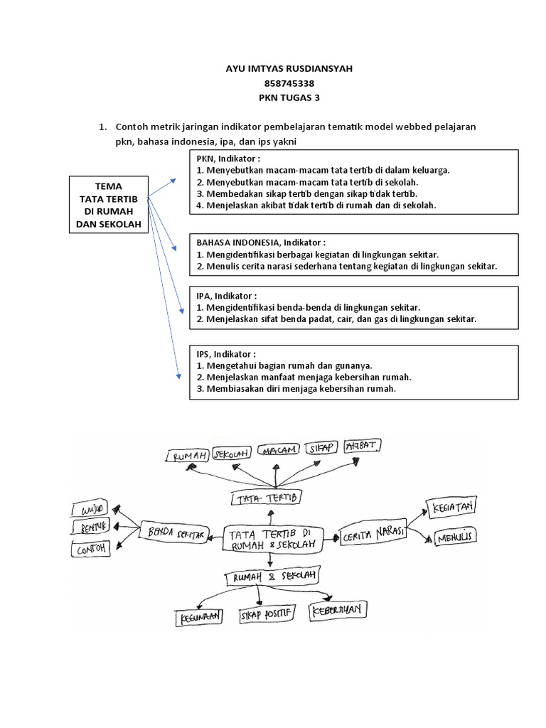 TT3 PKN - Ayu Imtyas Rusdiansyah | PDF