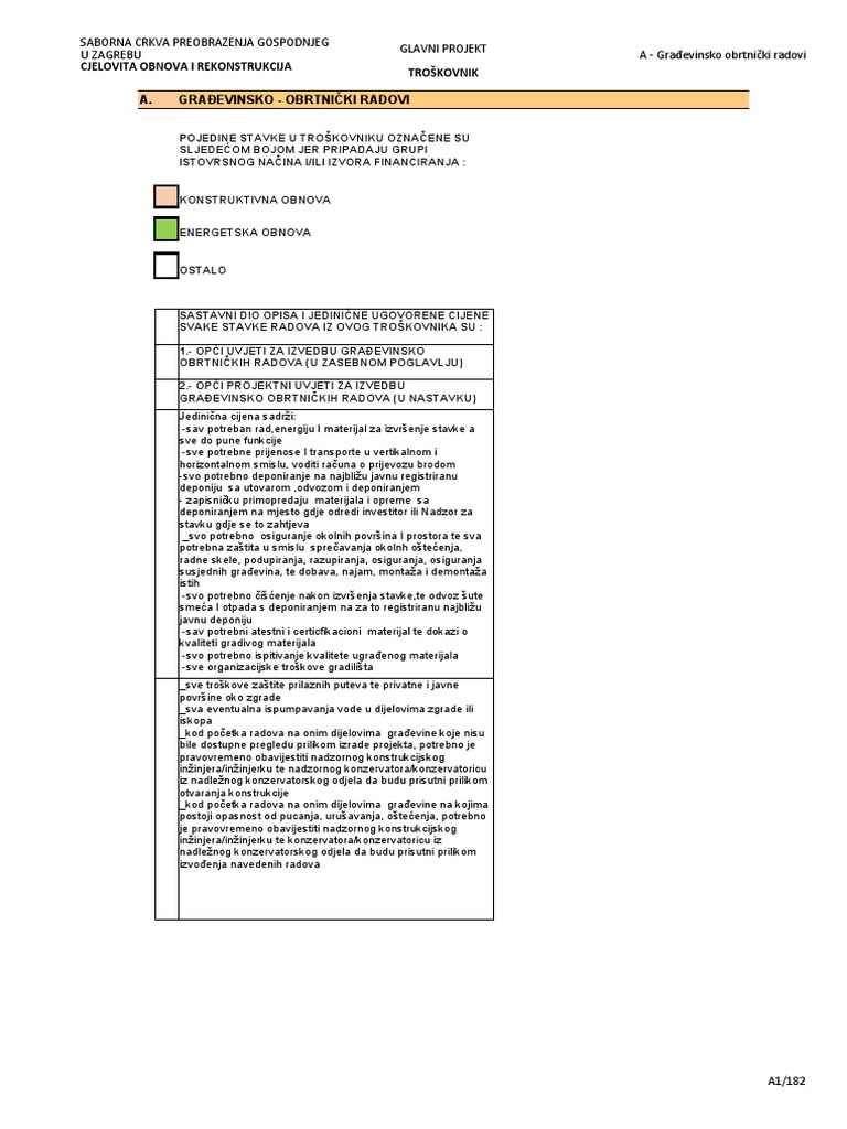 Prilog 2 Troskovnik SPC TM | PDF