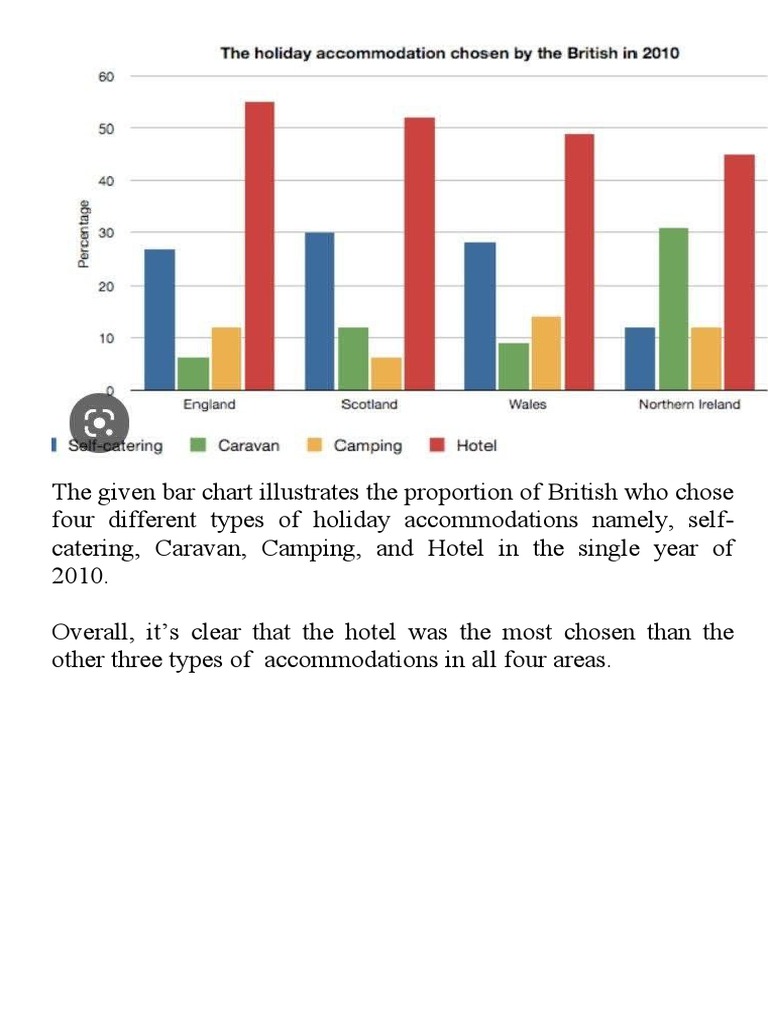 The given bar chart illustrates the proportion of | PDF