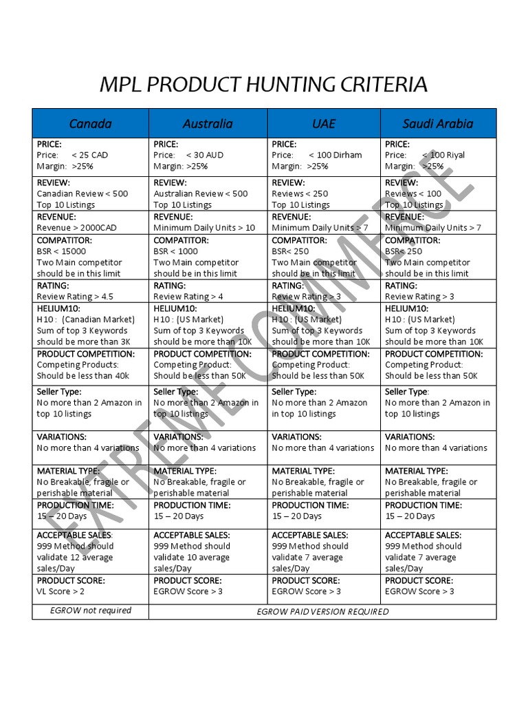 MPL Product Hunting Criteria Guide | PDF | Financial Economics ...