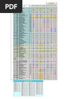 HVAC Codes and Standards | PDF | Home Appliance | Thermodynamics
