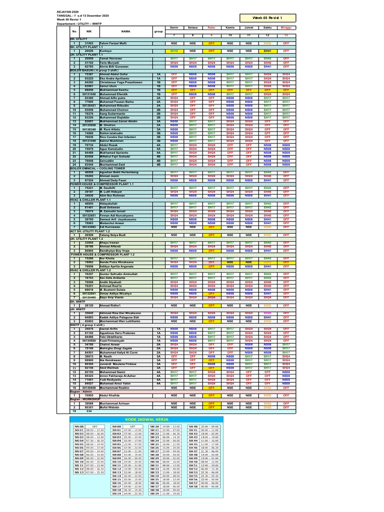 Absensi Utility Week 50 (Rev.1) | PDF | Home Appliance | Cold Absensi Utility Week 50 (Rev.1) | PDF | Home Appliance | Cold