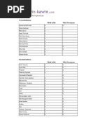 CHECKLIST KAHWIN BY NABIHA ZAIDI - XLSX - Google Drive | PDF
