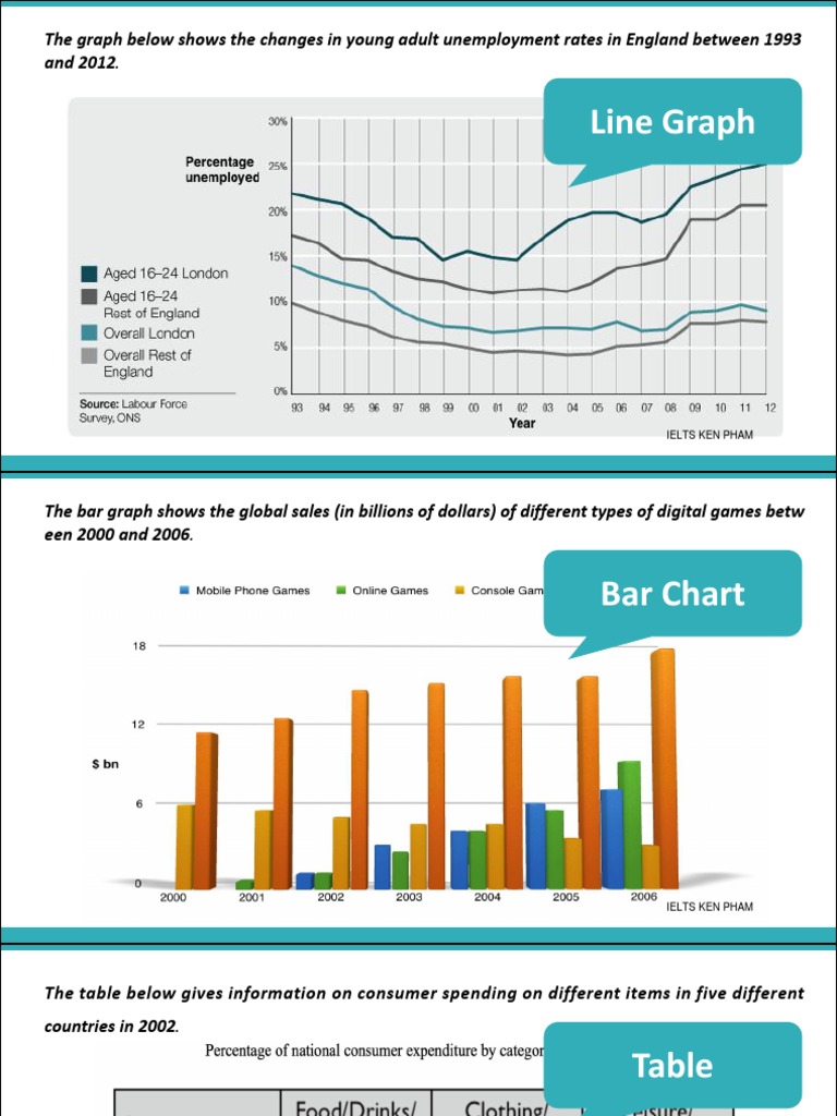 Unit 1 - Line Graph - Bar Chart - Table | PDF | Immigration | Birth Rate