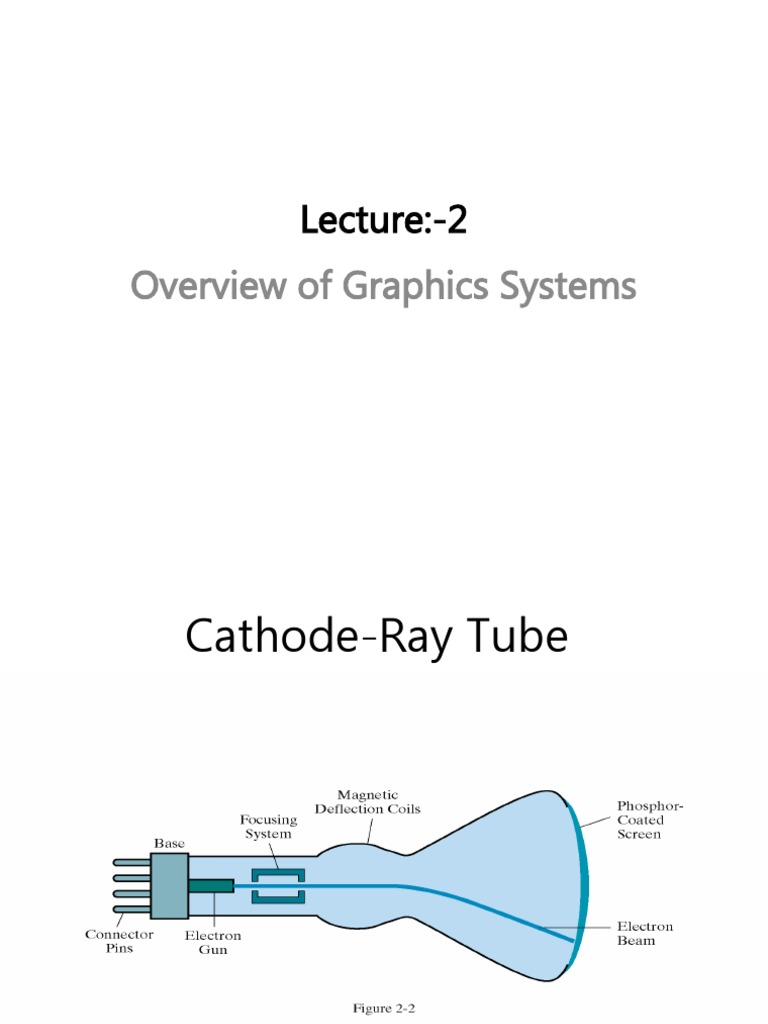 Lecture22 - 16827 - CRT - Raster and Random Scan Displays | PDF ...