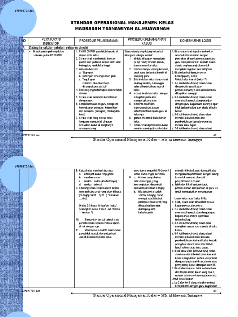 1.12 Model SOP Manajemen Kelas | PDF