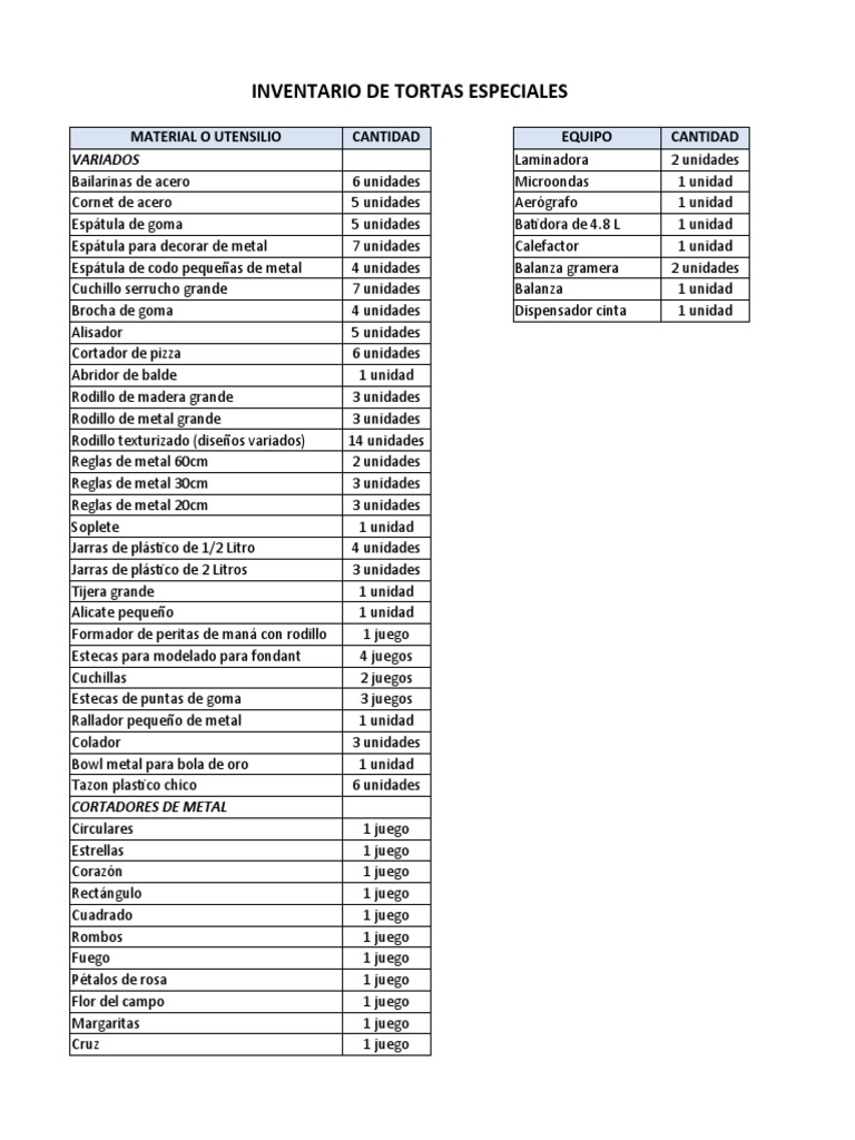 Inventario de Tortas | PDF