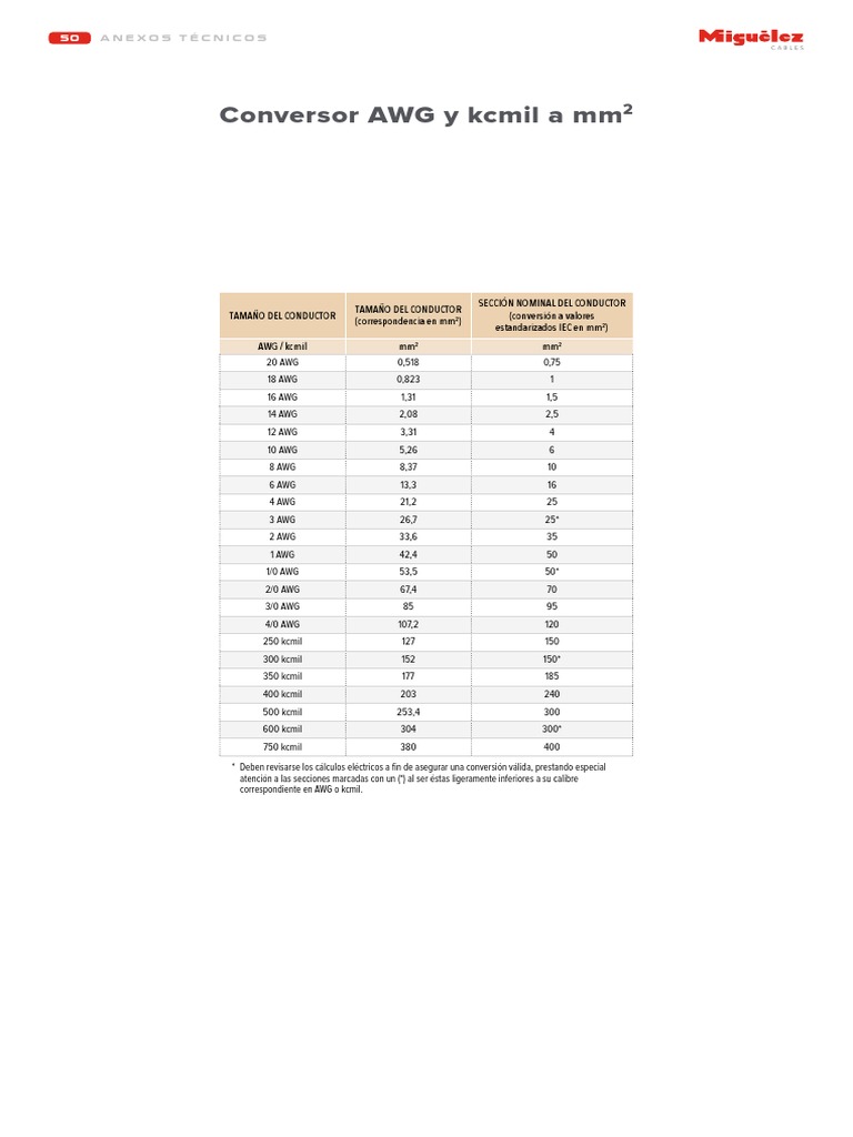 Conversor Awg - Kcmil A mm2 Es | PDF | Cable | Bienes manufacturados