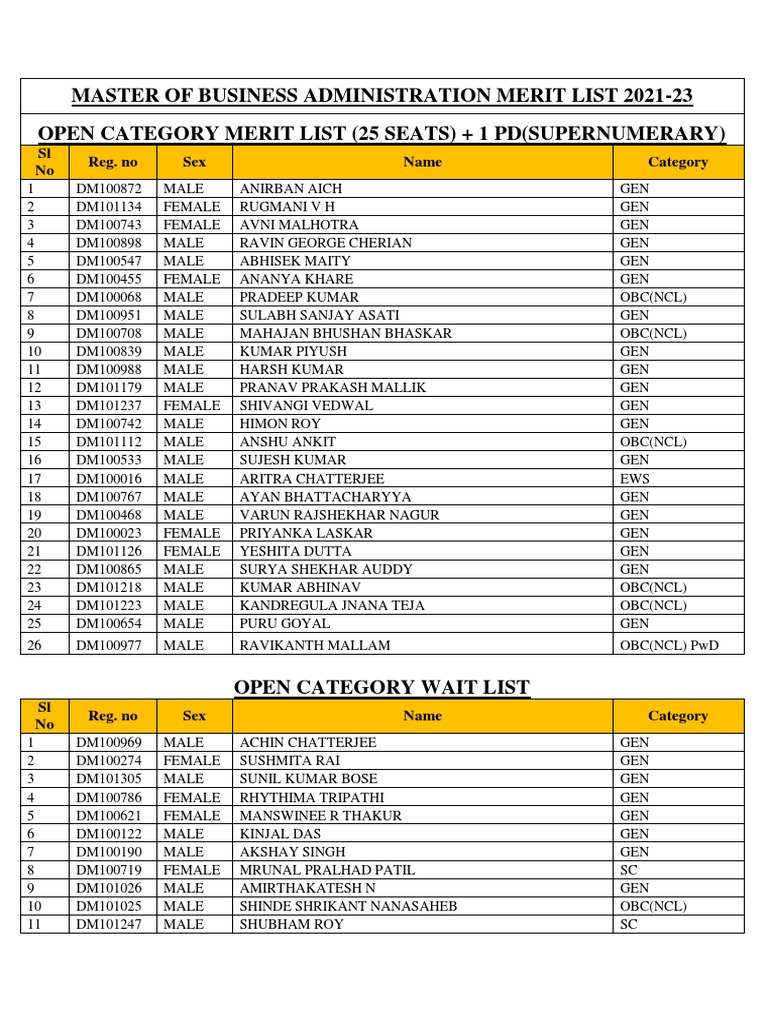 Mba Result 2021-23 | PDF