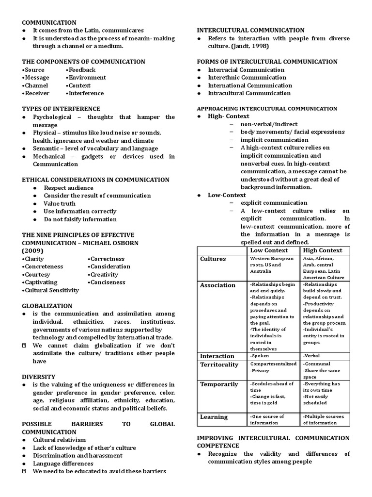 Purposive Communication - Notes | PDF | Communication | Nonverbal ...