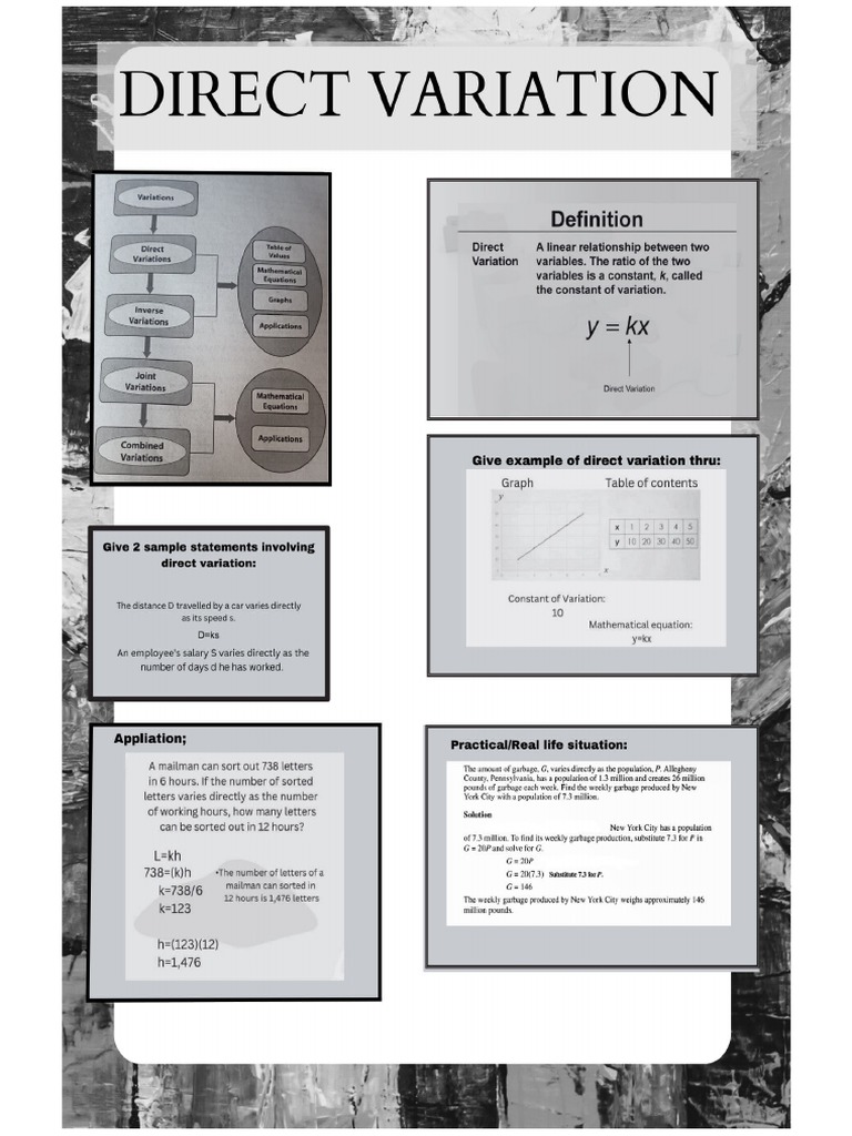 A3 Direct Variation Poster | PDF