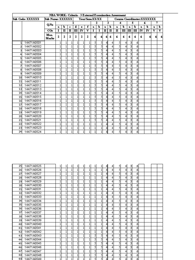 Distributed Systems CO-PO Attainment | PDF | Educational Assessment And ...