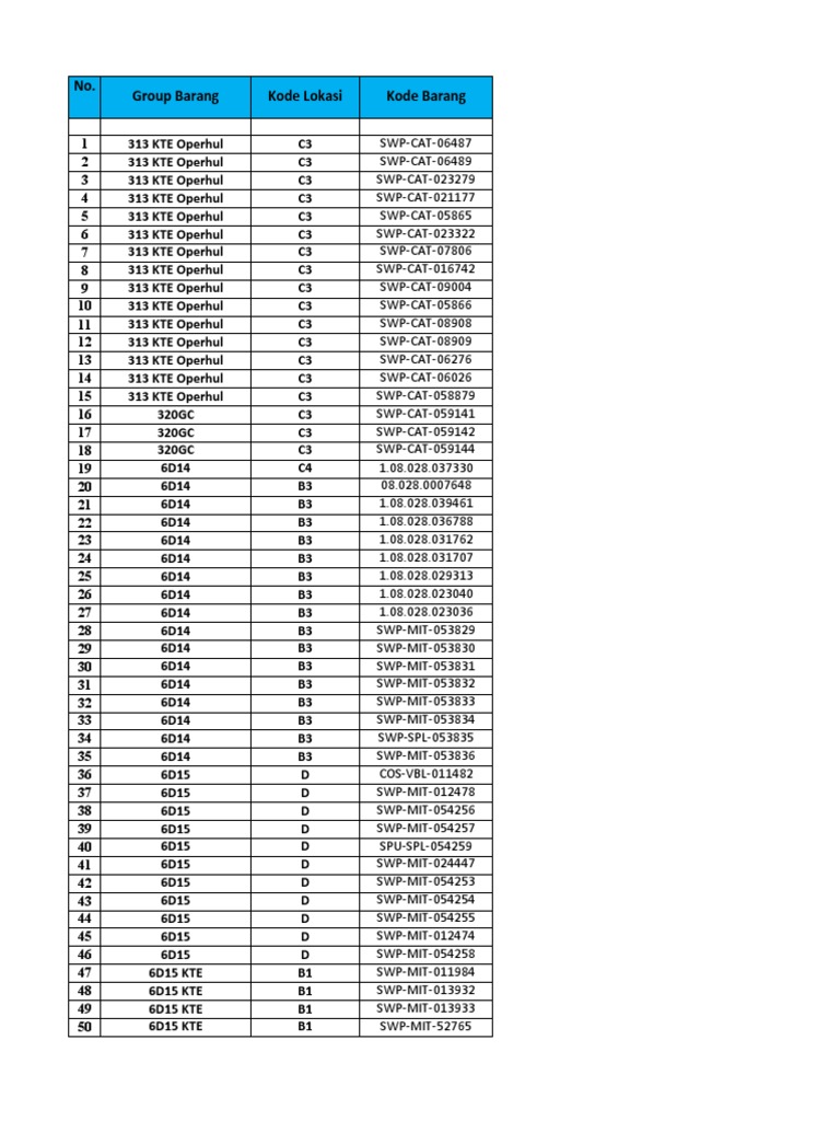 Stok Gudang Sep22 | PDF