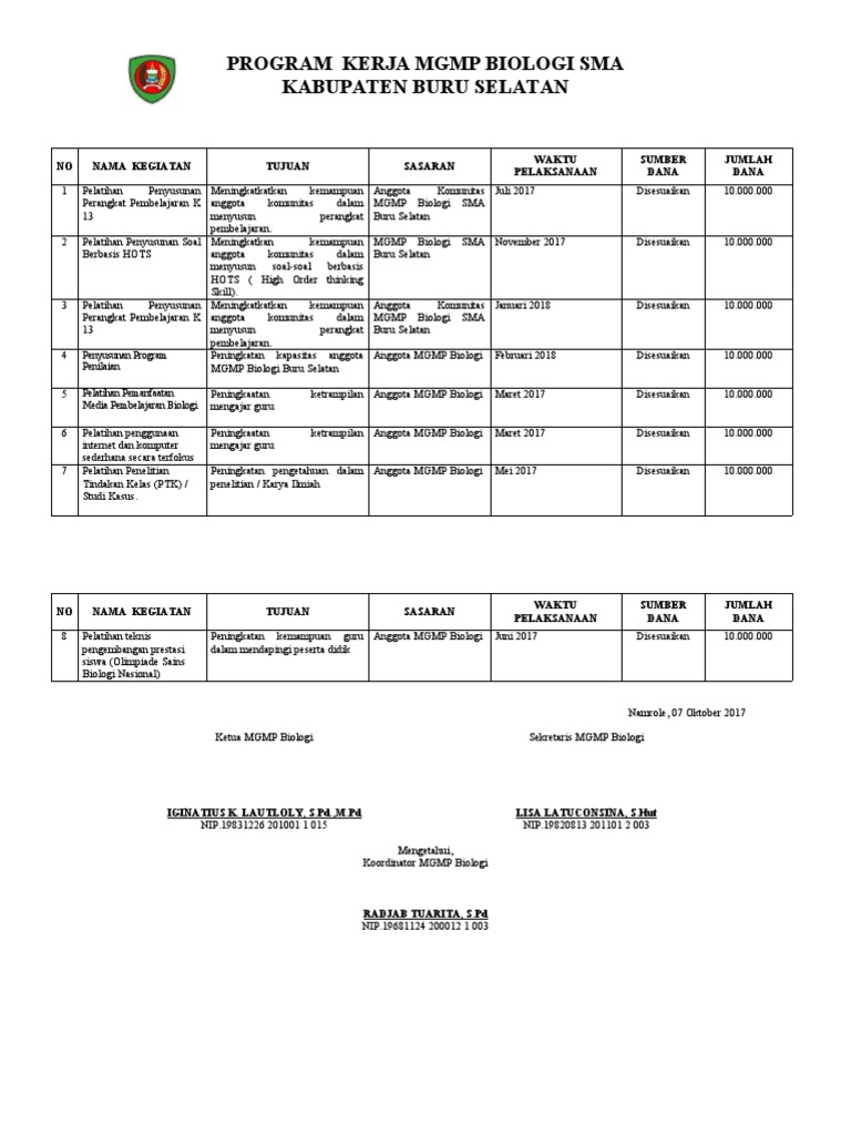 Program Kerja MGMP Biologi Sma | PDF