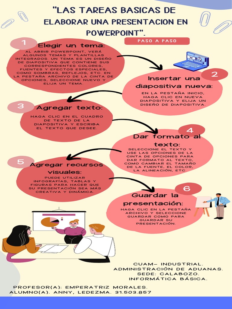 Infografia Las Tareas Basicas de Elaborar Una Presentacion RN ...