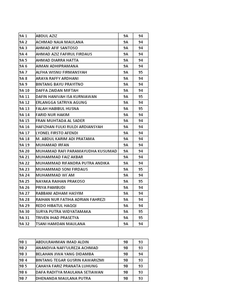 KELAS 9-PKN 9 A Dan 9 B | PDF
