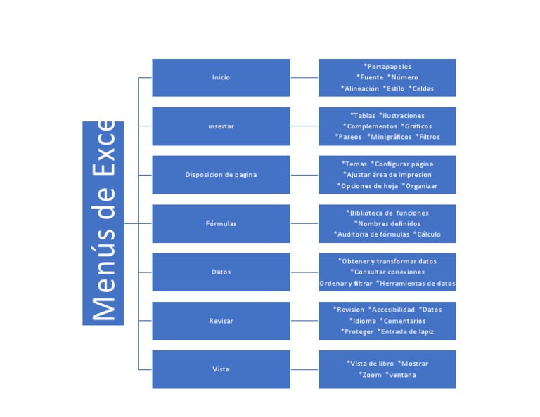 Menus y Submenus EXEL Angel | PDF