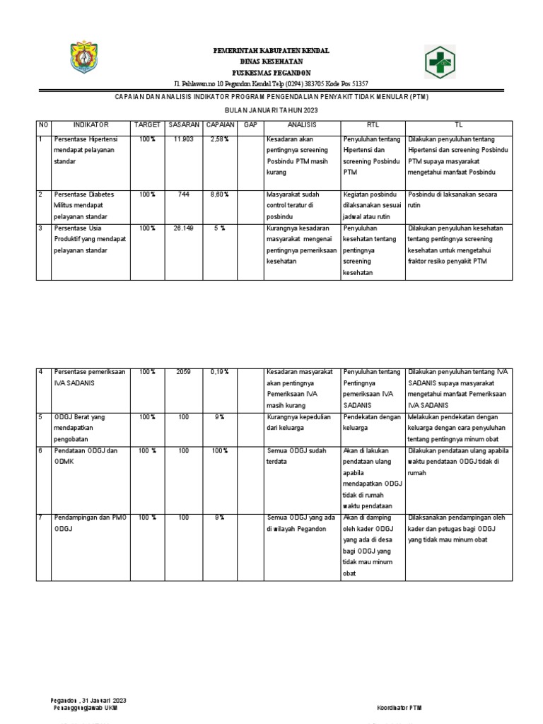 Capaian Dan Analisis PTM 23 | PDF