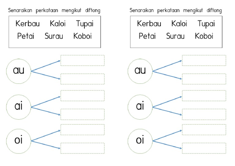 latihan diftong | PDF