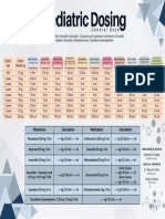 Pediatric Antibiotic Dosing Chart | PDF | Biocides | Medical Treatments