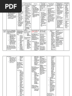 Oxford Stroke Classification Overview | PDF | Cerebral Cortex | Aphasia