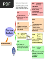 Oxford Stroke Classification: Also Known As Bamford Classification ...
