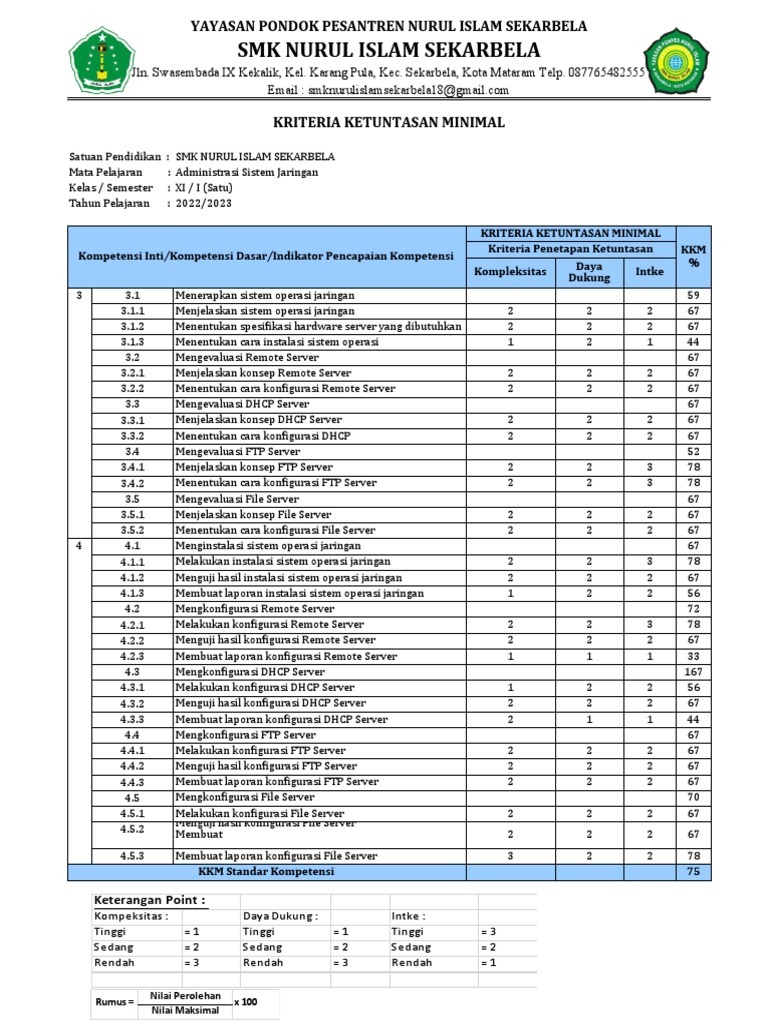 SMK Nurul Islam Sekarbela: Jln. Swasembada IX Kekalik, Kel. Karang Pula ...