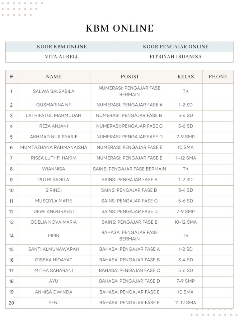 Meeting Attendees Attendance List | PDF