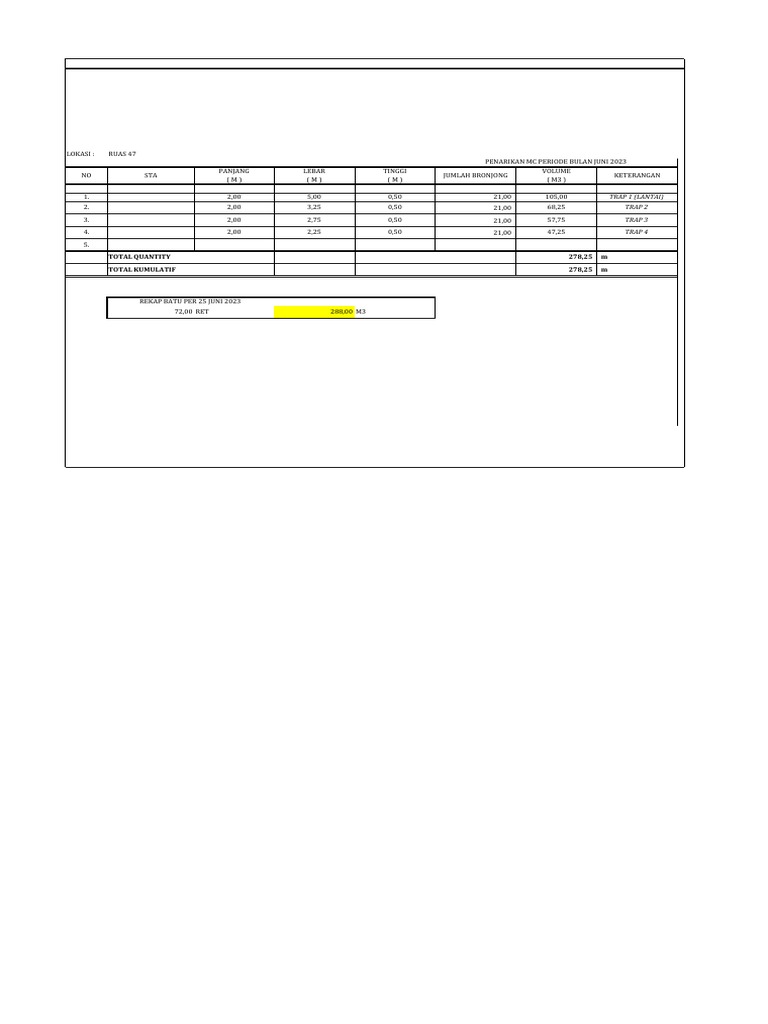 Pembayaran Bronjong Juni | PDF