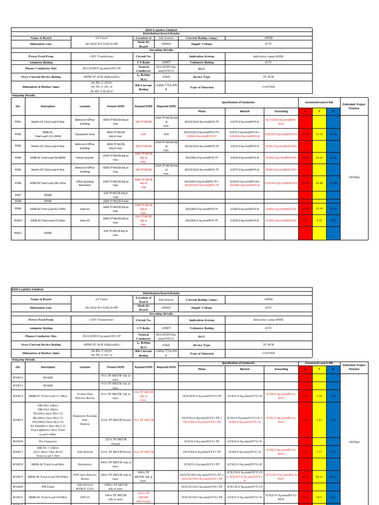 Substation | PDF | Electrical Substation | Physical Quantities