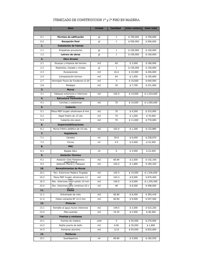 Anexo N7-Presupuesto Tipo | PDF | Inicio | Ingeniero civil