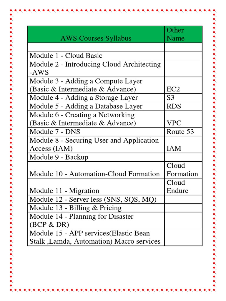 Aws Courses Syllabus Pdf