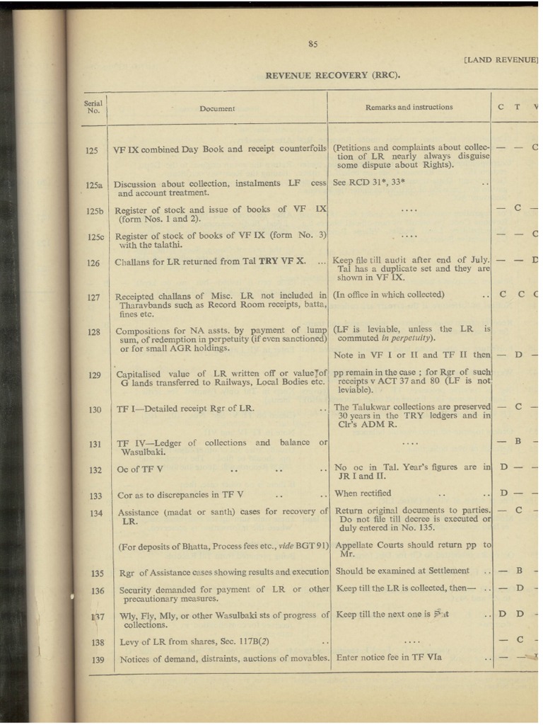 Abcd Lists Page No-85-117 | PDF
