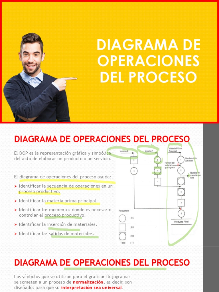 Diagrama de Operaciones Del Proceso - Dop | PDF