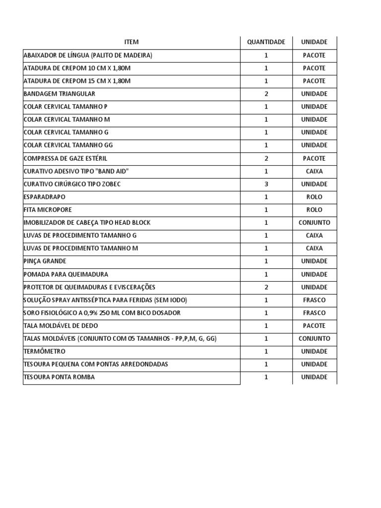 Check List Materiais PS | PDF | Medicina Clínica | Equipamento médico