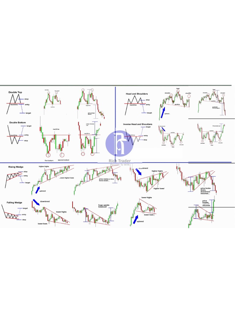Candlestick Chart | PDF