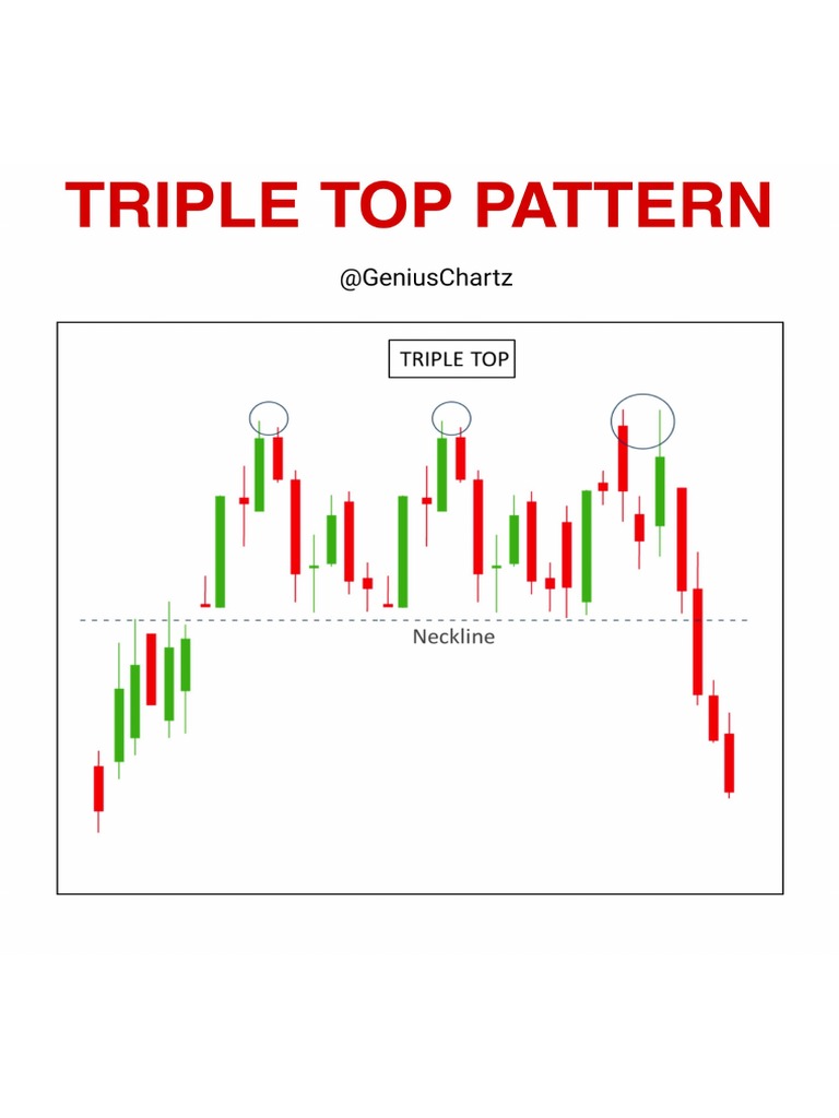 Triple Top Pattern | PDF