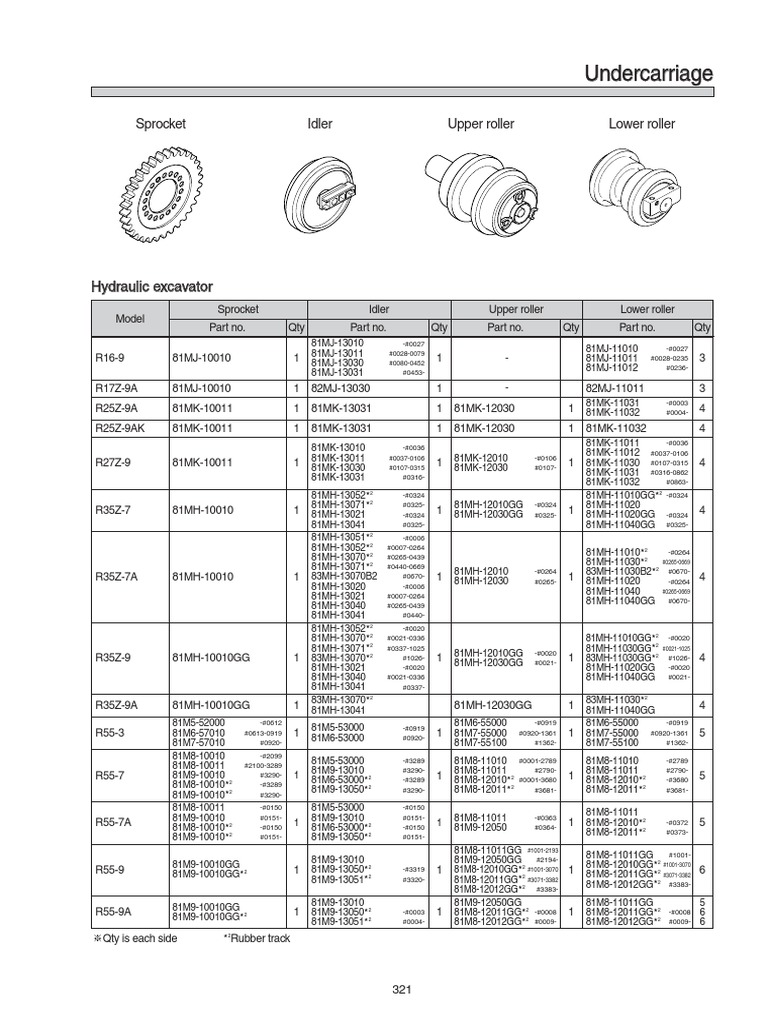 Material Rodante Hyundai | PDF