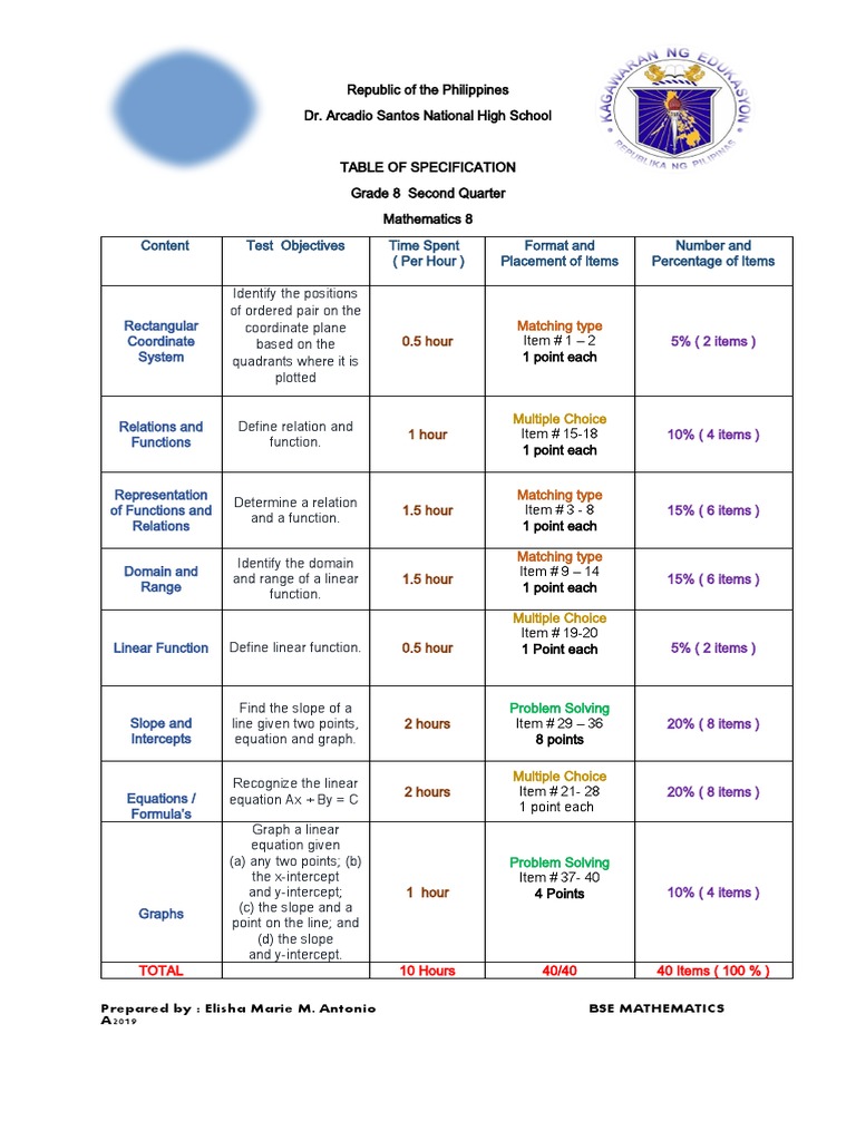 Grade 8 Math Table of Specification | PDF | Function (Mathematics ...