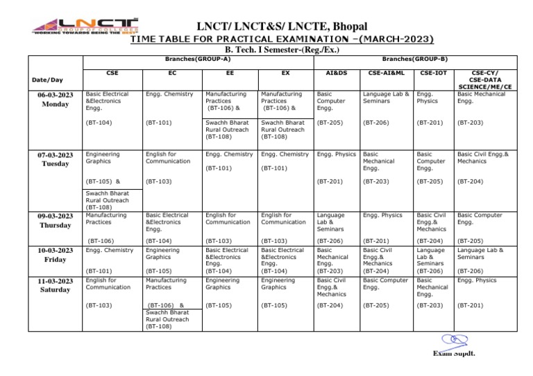 LNCT LNCTS LNCTE B.TECH. I SEM (Reg. Ex.) TIME TABLE FOR PRACTICAL ...