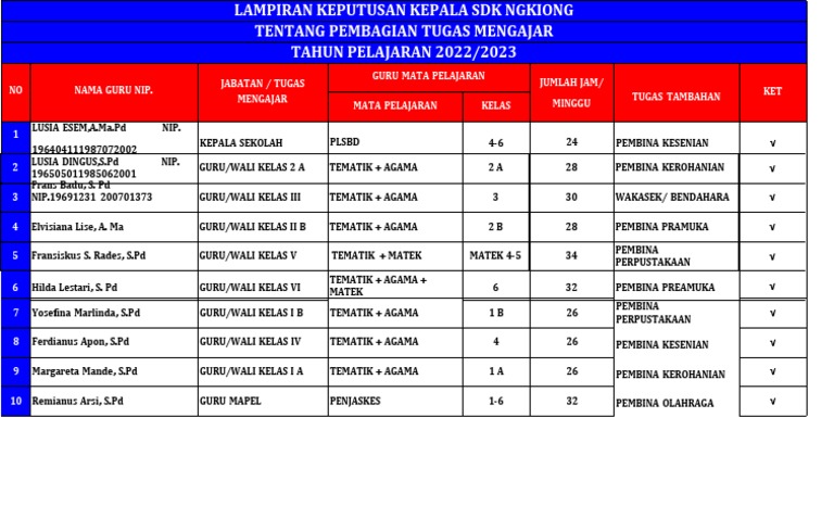 SK Pembagian Tugas Mengajar 2022-2023 | PDF
