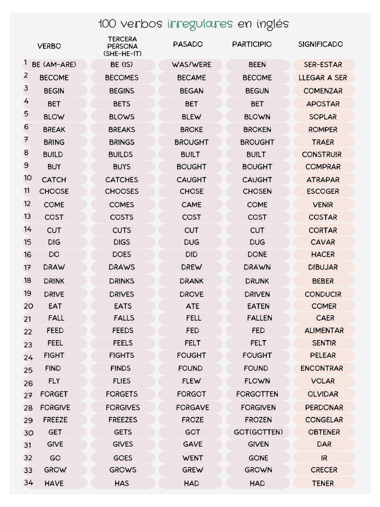 Lista 100 Verbos Irregulares | PDF