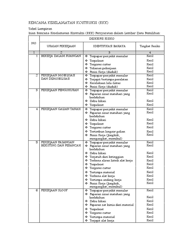 Identifikasi RKK | PDF