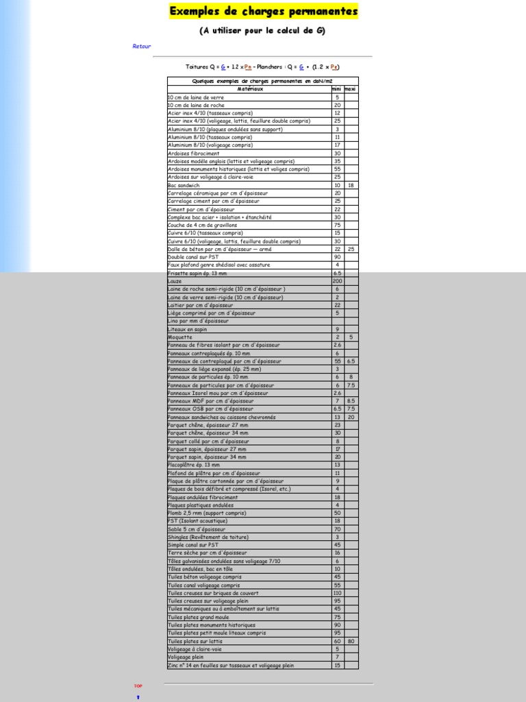 Exemples de Charges Permanentes | PDF | Éléments architecturaux ...